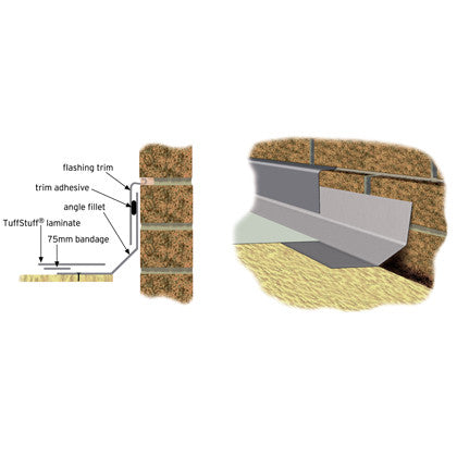3Mtr D300 Angle Fillet